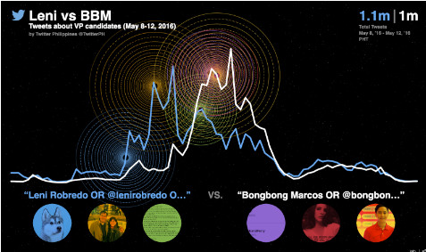 Leni Vs BBm - Dominguez Marketing Communications Inc.