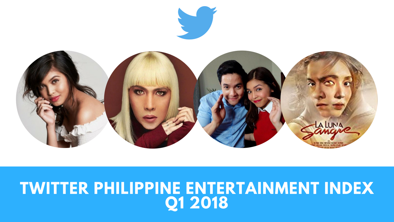 Twitter PH Entertainment Index - Dominguez Marketing Communications Inc.