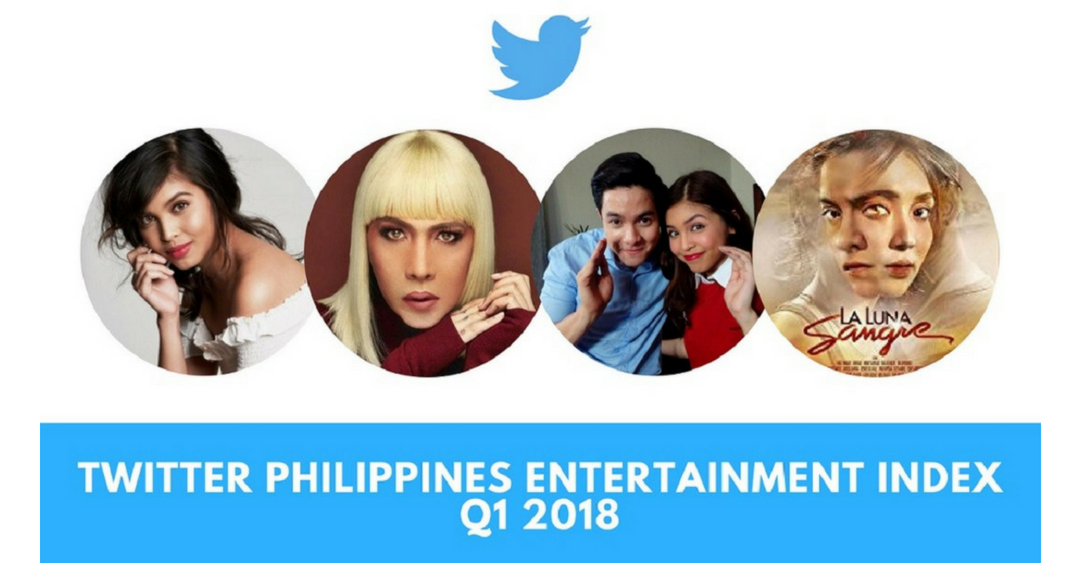 Twitter PH Entertainment Index - Dominguez Marketing Communications Inc.