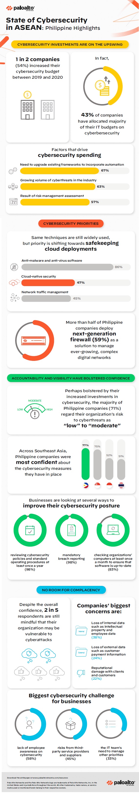 infographic for article - Dominguez Marketing Communications Inc.